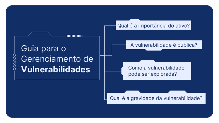 Guia de gerenciamento de vulnerabilidades de cibersegurança