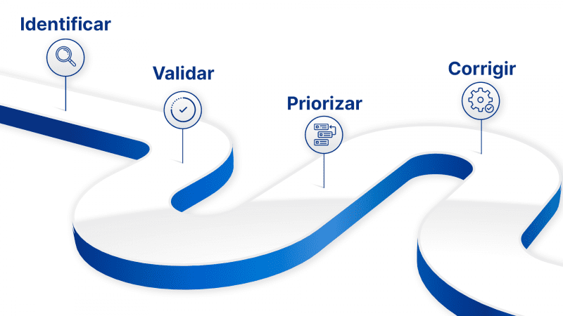 As 4 fases de um bug: Conheça o Framework Find-to-Fix