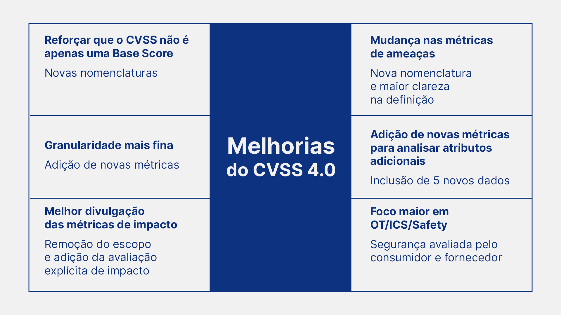 CVSS 4.0 x CVSS 3.1: o que muda com a nova atualização?