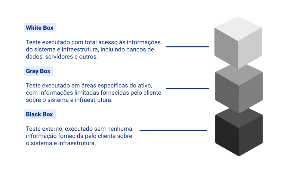 O que é Pentest? Entenda Tipos, Fases, Preço e Benefícios