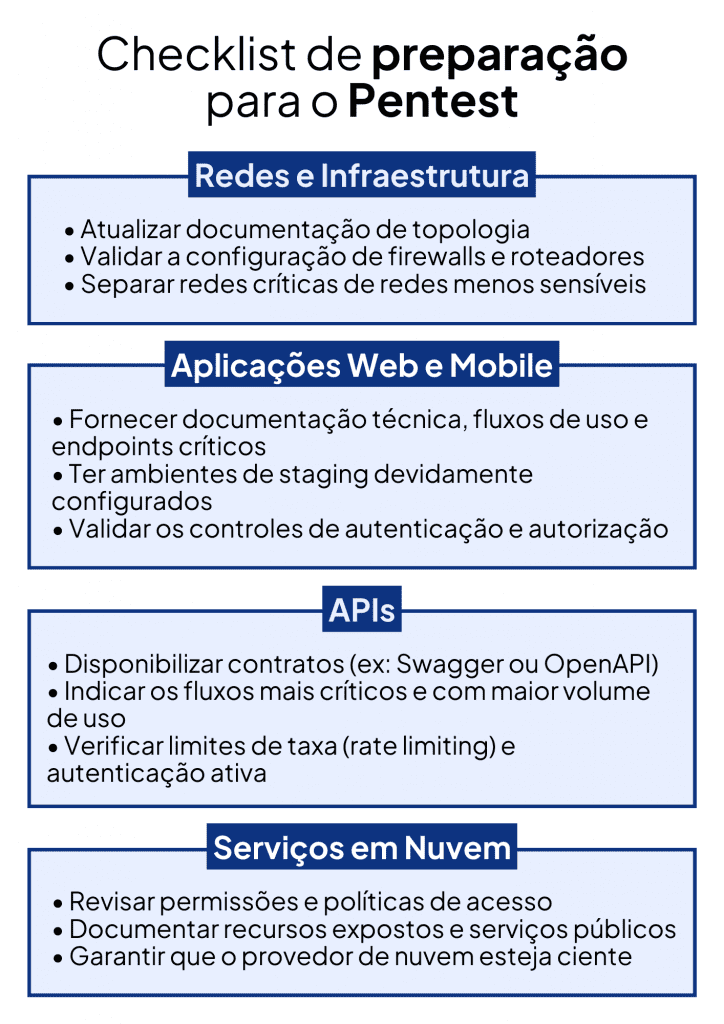 Como se preparar para um Pentest (Teste de Segurança)?