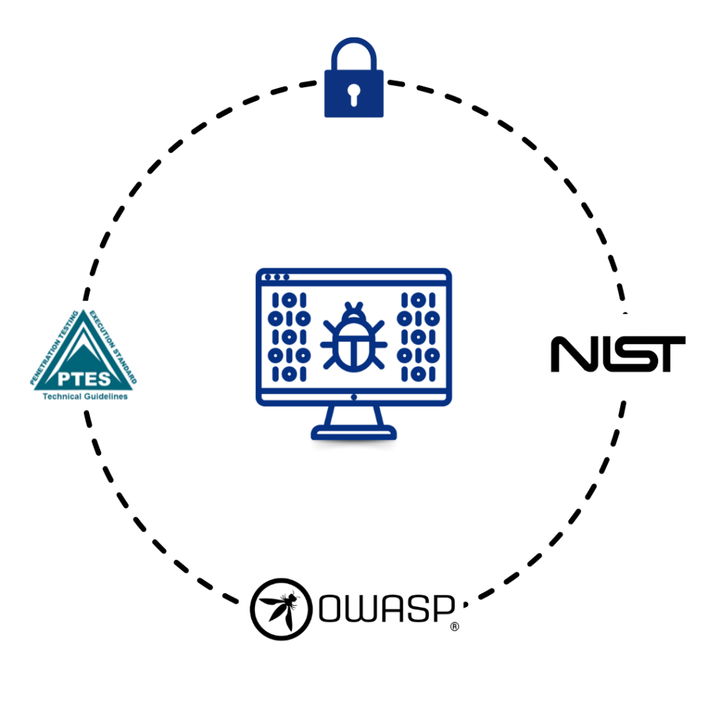 Conheça as 03 principais Metodologias de Pentest