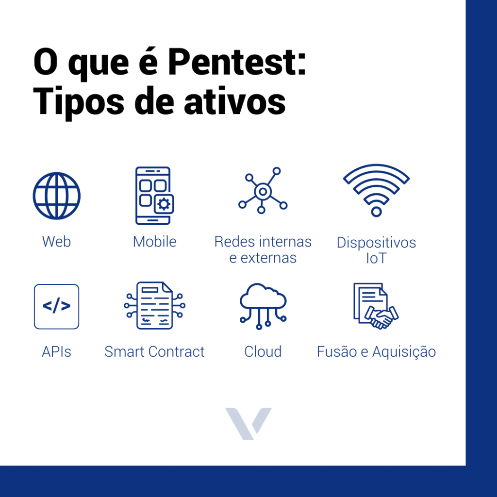 O que é Pentest: etapas, importância, tipos e 4 benefícios
