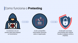 O que é Pretexting? Confira 4 formas de se proteger