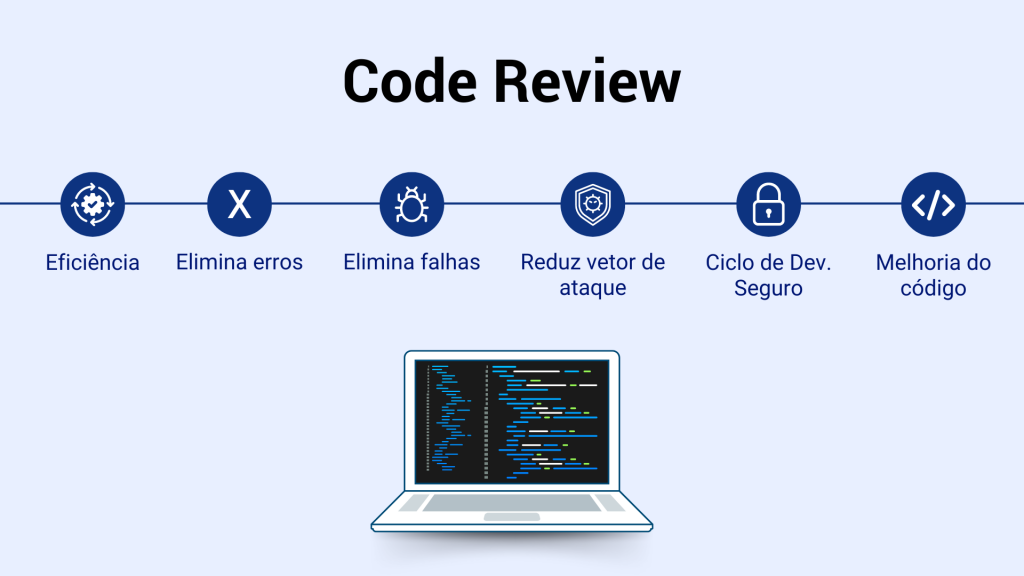 Code Review: o que é Revisão Segura de Código e suas 3 fases?