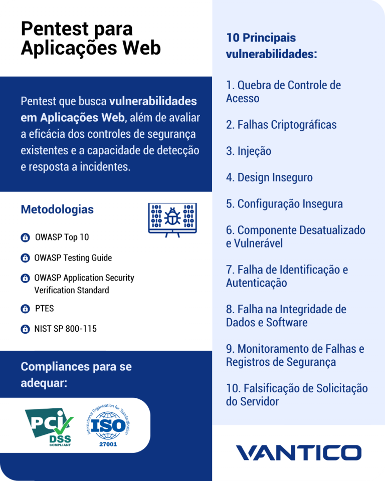 Pentest para Aplicações Web: Guia Completo